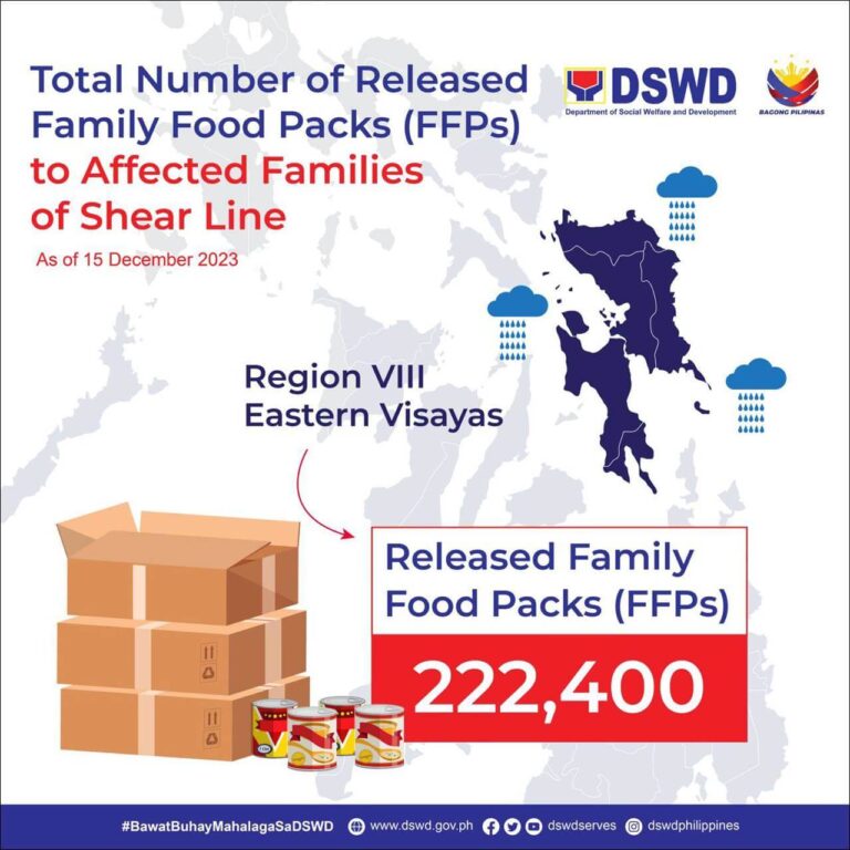DSWD Celebrates National Women’s Month this March | DSWD Assistance ...