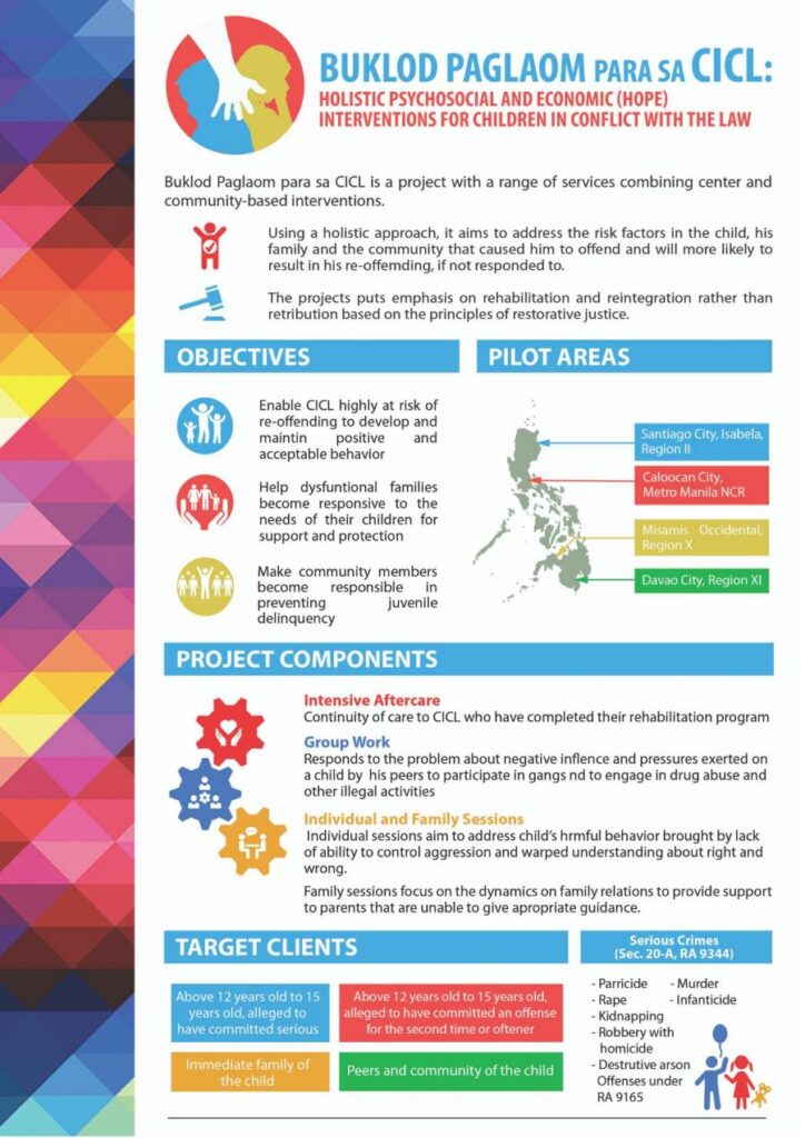 Buklod Paglaom: A Program for Children in Conflict with the Law | DSWD ...