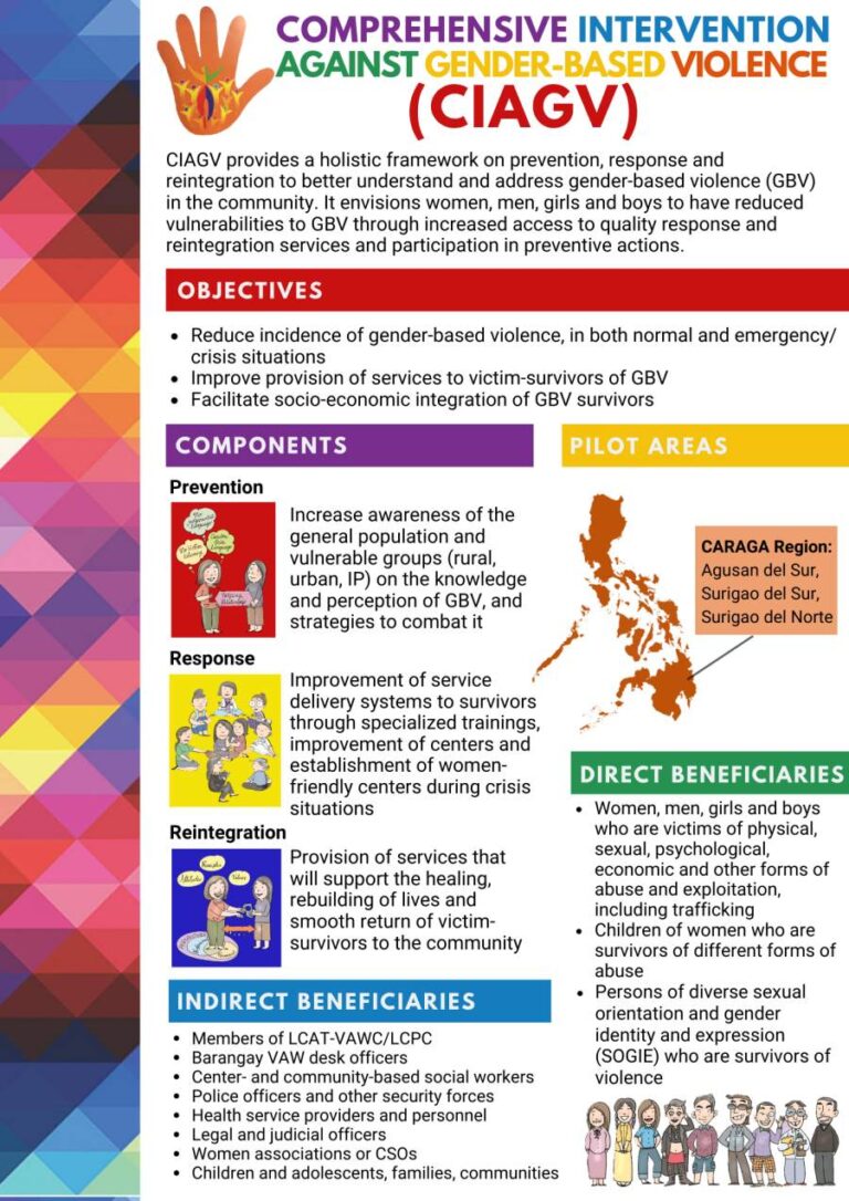Fighting Gender-Based Violence Through CIAGV Program | DSWD Assistance ...