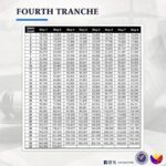 Philippine Government Salary Grade Increase: SSL Table 2024 Schedule ...